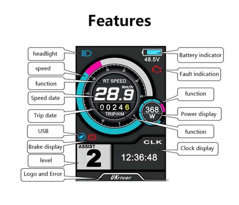 Protocol 2 72V Ebike Display - TFT Colorful Meter for Electric Bicycle ...