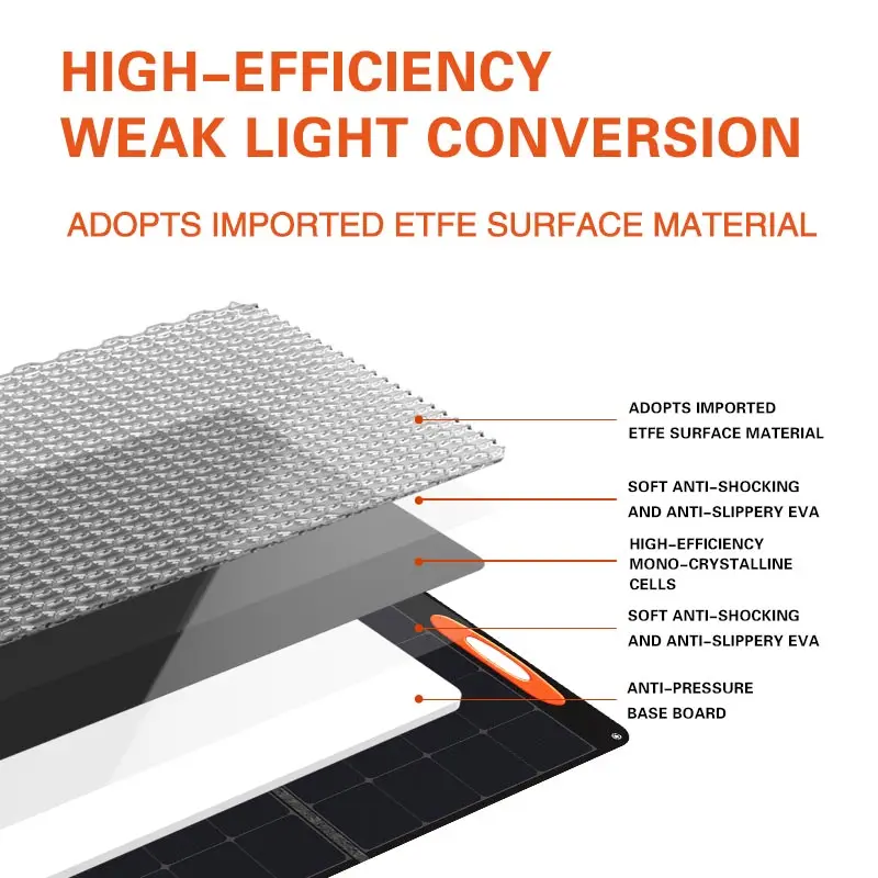 Glory Solar 200w 40v 20v 4 Folders Integrate Portable Foldable Solar ...