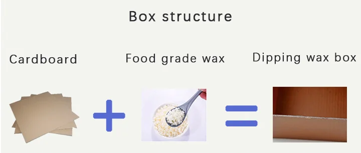 Waxed Corrugated Cardboard Boxes for Vegetable Shipping
