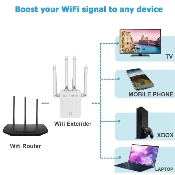 Indoor Portable AC 1200mbps Dual Band Wifi Repeater
