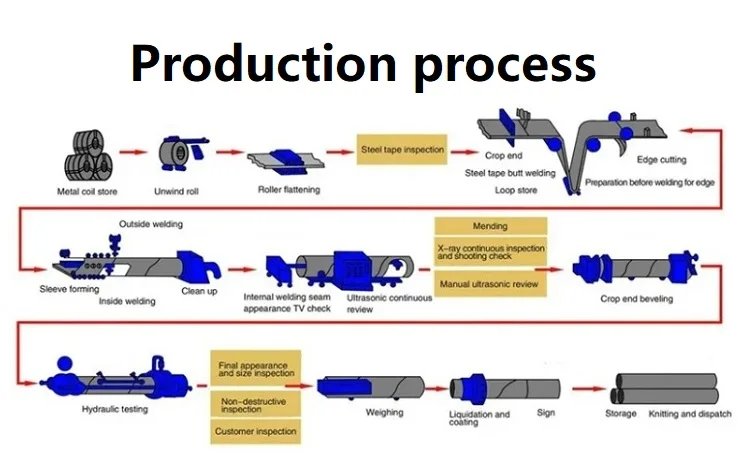 Awwa C200 Spiral Welded Carbon Steel Pipe 500mm Diameter Round Section ...