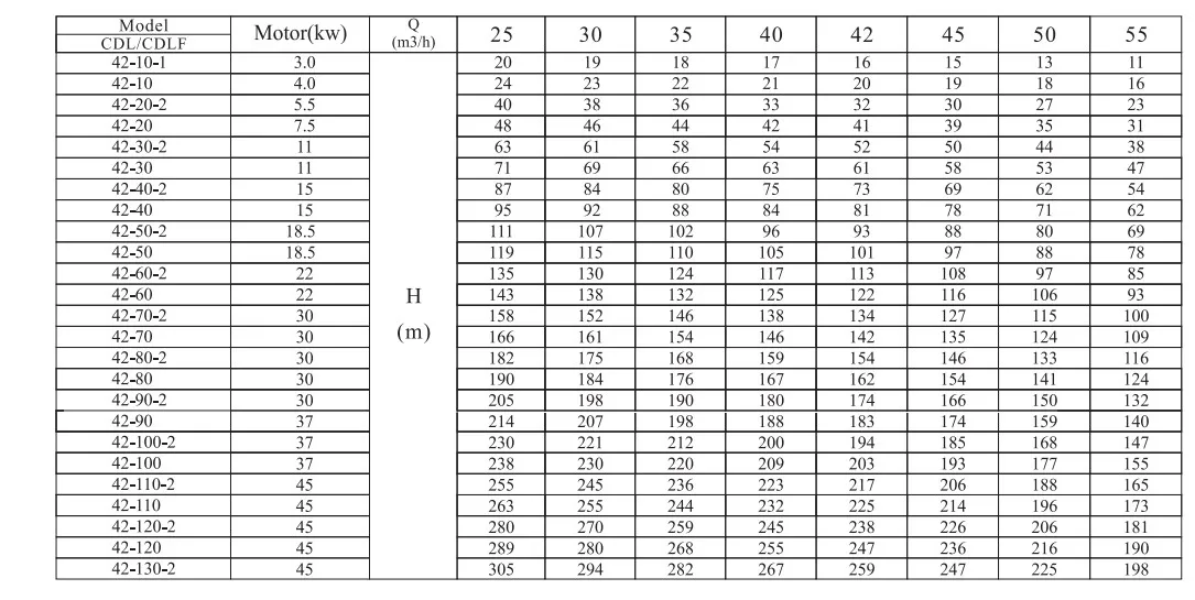 Booster Pumps with Water Tank Diaphragm Type for All Floors