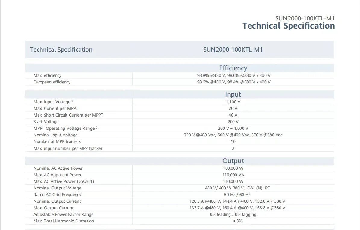 HUAWEI SUN2000-100KTL-M1 Solar Inverter - 100KW Smart Solution