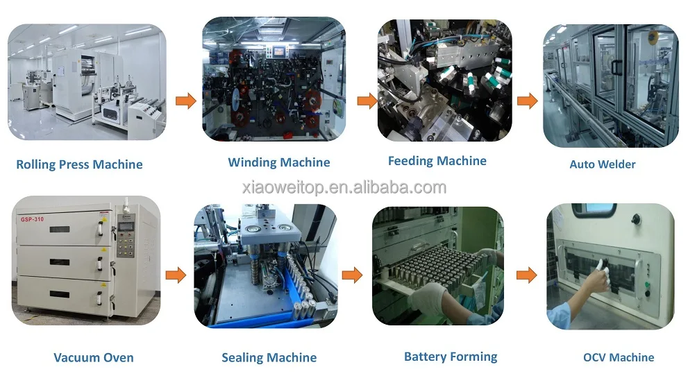 Laboratory Lifepo4 EV Car Battery Equipment Assembly Pilot Line Machine ...