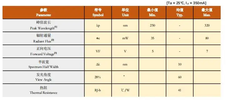 High Power 36W UVC LED Array for Deep UV Curing Systems