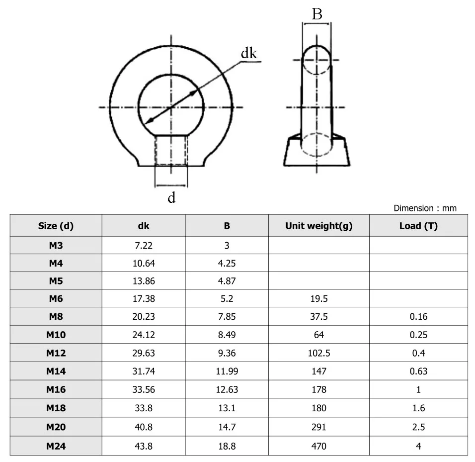 M3 - M24 Stainless Steel 304 Din 582 Ring Lifting Eye Nuts - Buy Lifting Eye Nut,Lifting Eye ...