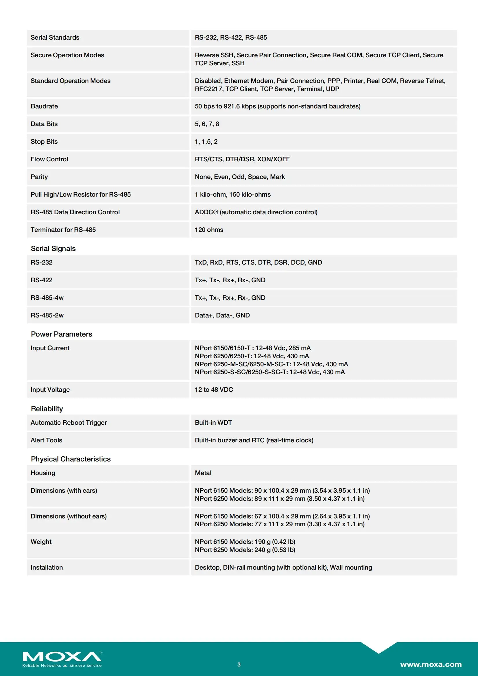 MOXA Nport 6250 Secure Terminal Server - Reliable & Secure