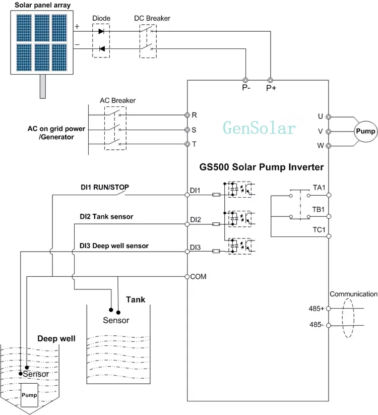 5.5kw Gensolar Gs500 Series Solar Powered Borehole Water Pump Inverter ...