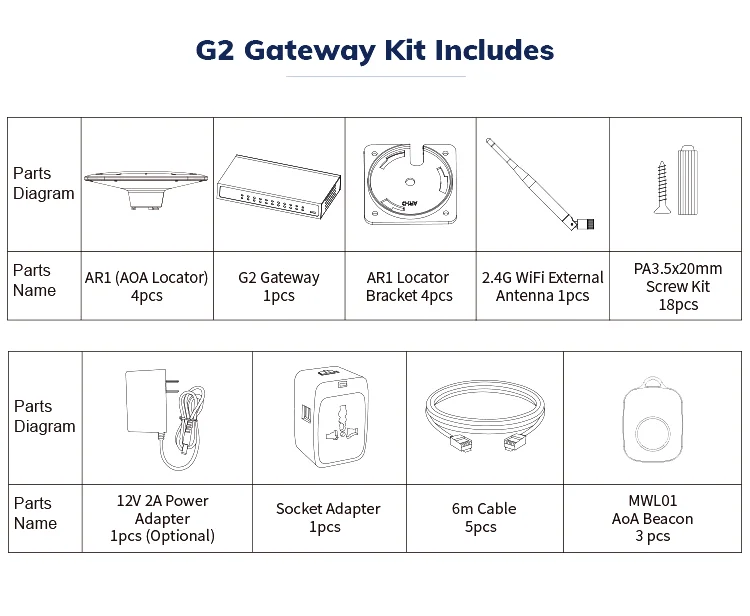 BLE 5.1 Aoa E5 Beacon RTLS G2 Gateway Kit for Precision Indoor Location