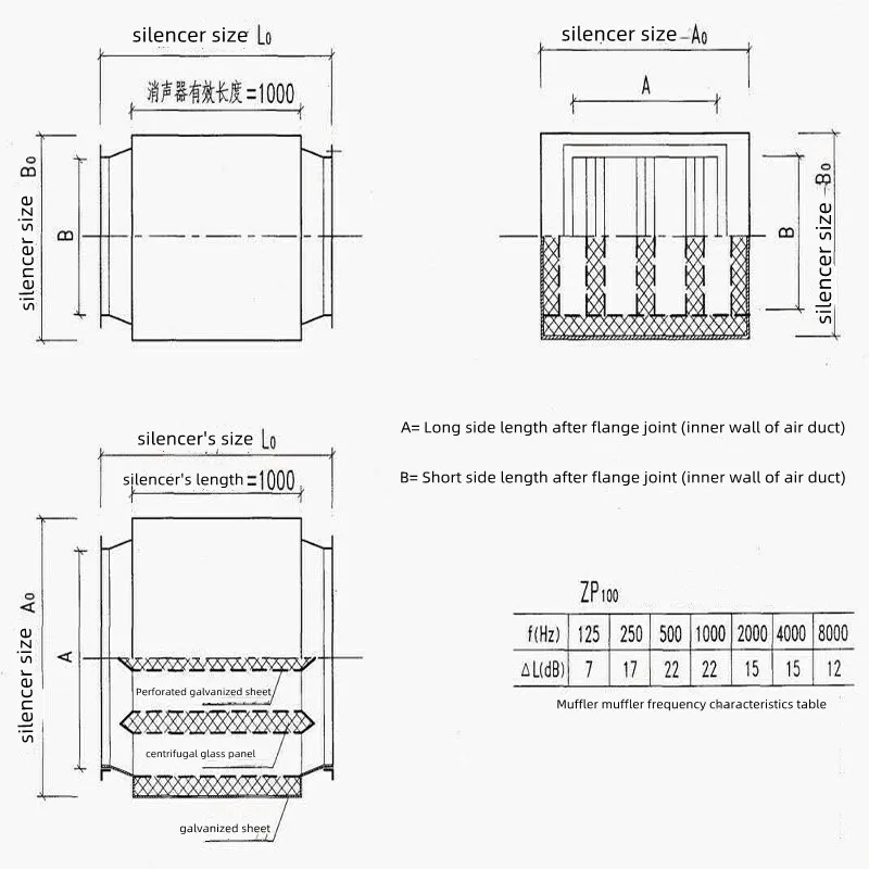 Exterior Aluminum Sound Proof Acoustical Louvers - Buy Acoustical ...