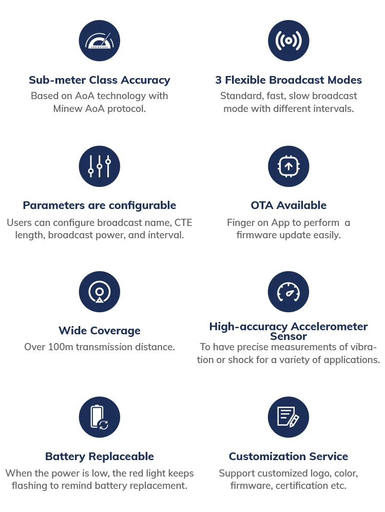 IP65 Waterproof BLE Aoa Rtls Bluetooth 5.1 Wearable Beacon
