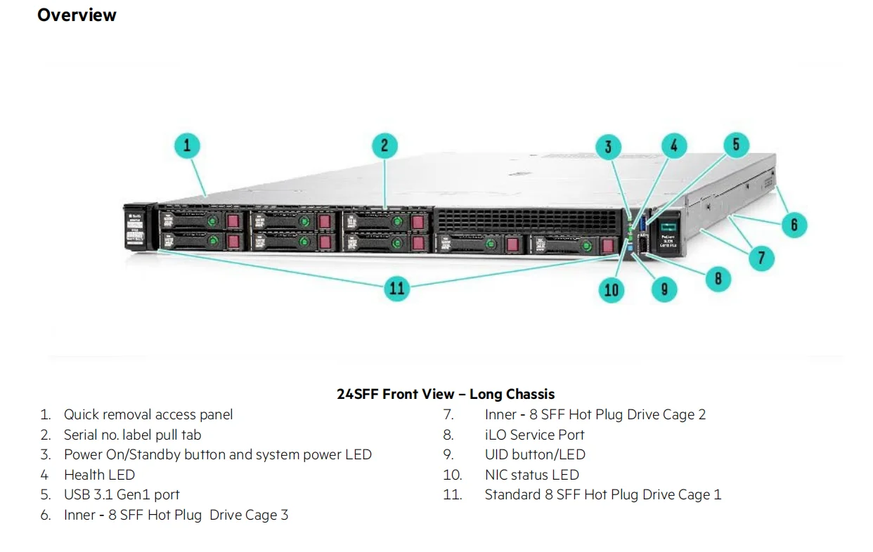 Hpe Server Rack Proliant Dl325 Gen10 Plus V2 1u Rack Server - Buy Hpe ... Hpe Server Rack Proliant Dl325 Gen10 Plus V2 1u Rack Server - Buy Hpe ...