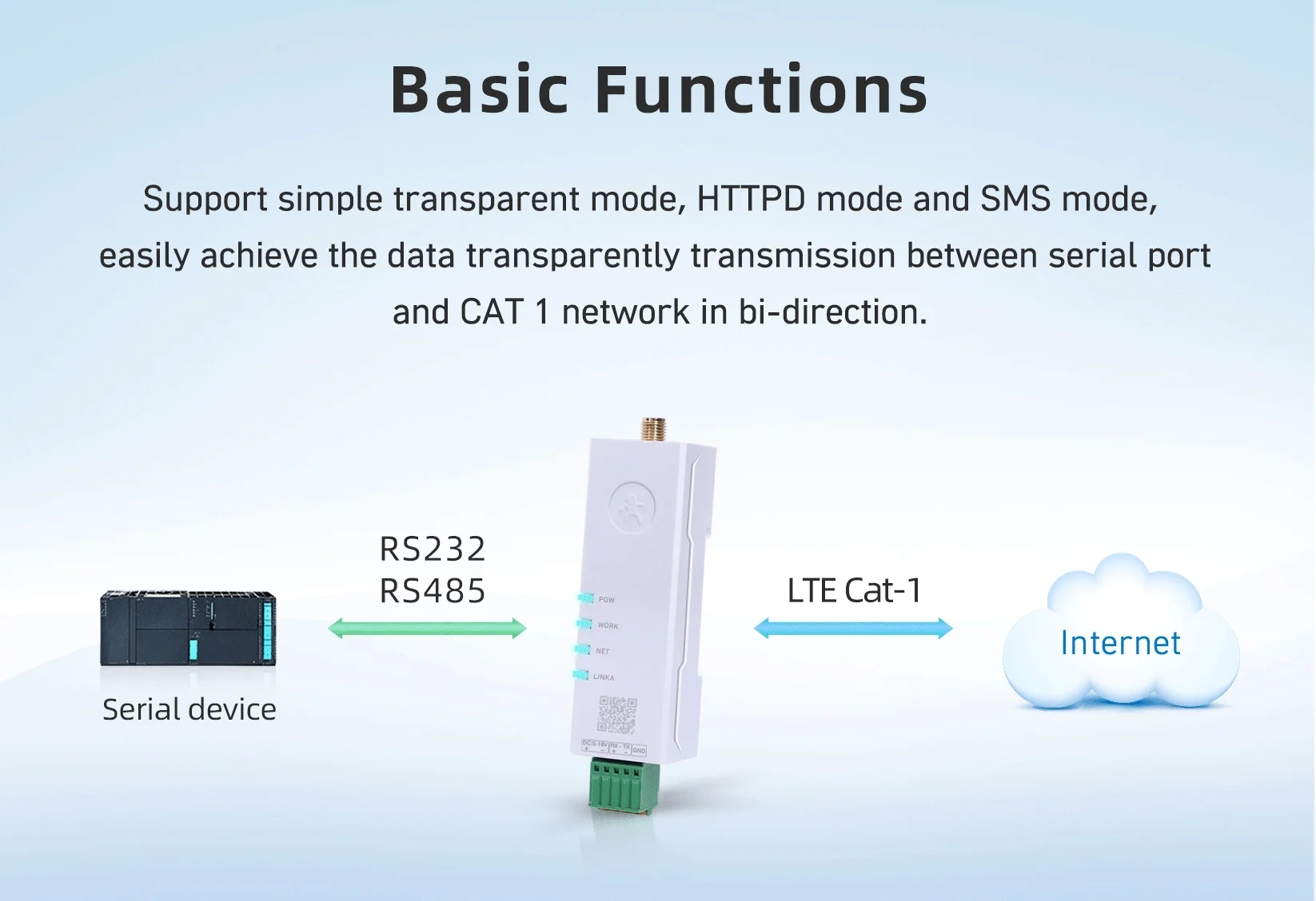 USR-DR154 4G LTE Modem with RS485 Interface for Transparent Transmission
