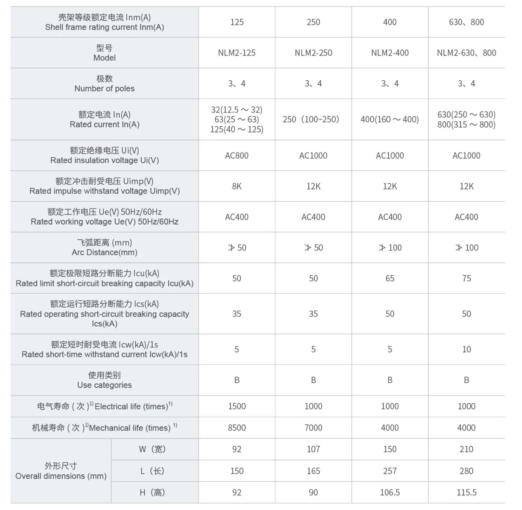 Iso Electric Turn Handle Operation Ui 1000v Ue 400v Uimp 12000v 3p 4p ...