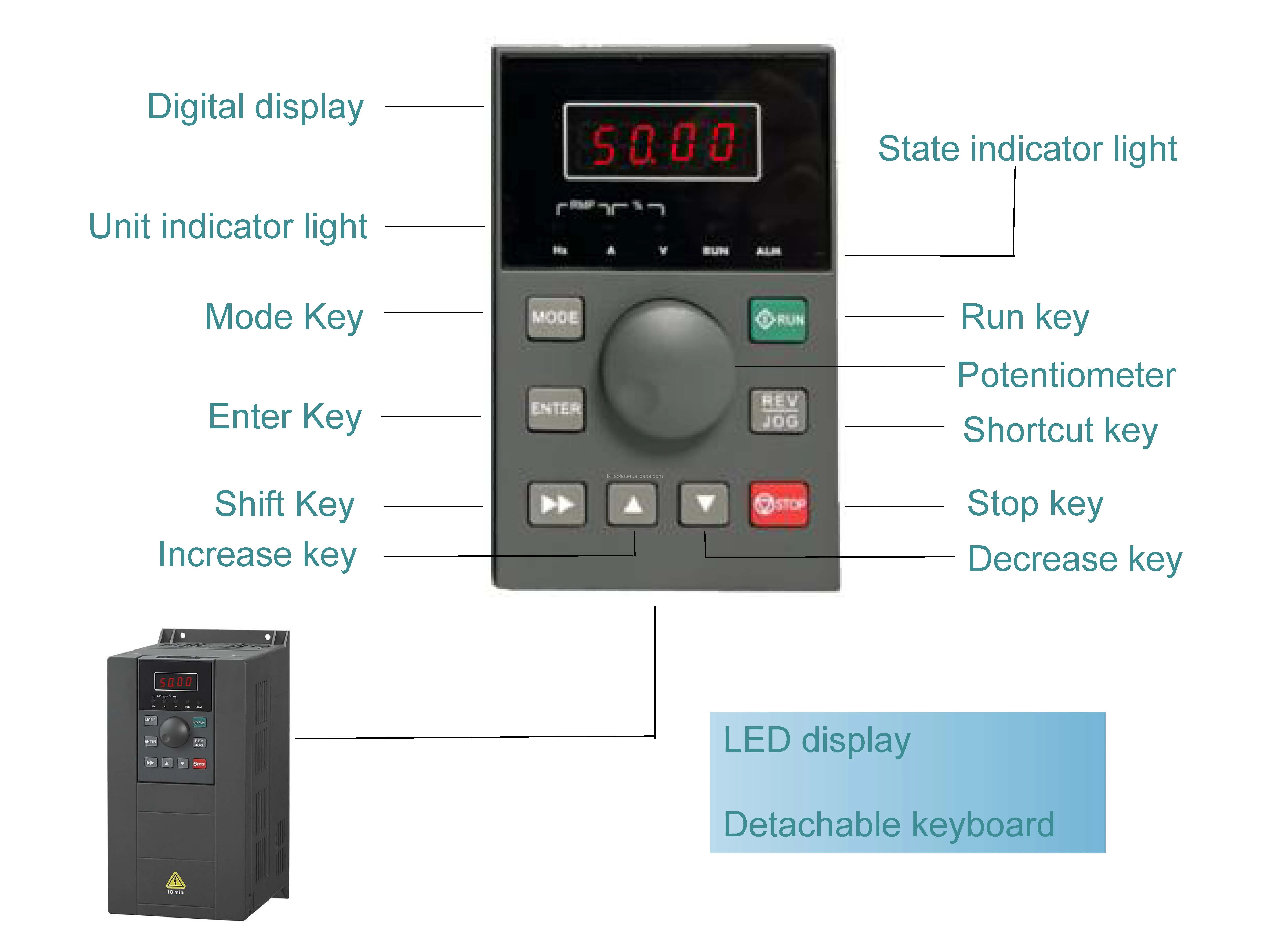 5.5kw Gensolar Gs500 Series Solar Powered Borehole Water Pump Inverter ...