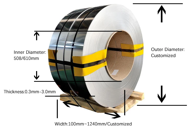 High Quality FeCrAl 0Cr21Al6Nb Stainless Steel Coil Premium Ferro ...