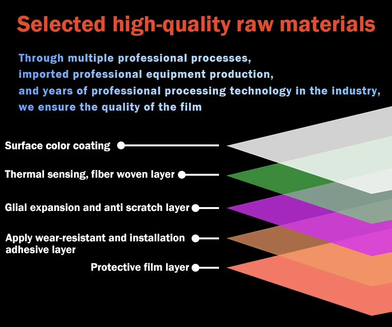 YSH Car Wrapping Vinyl Film - High Gloss, UV, and Sand Proof