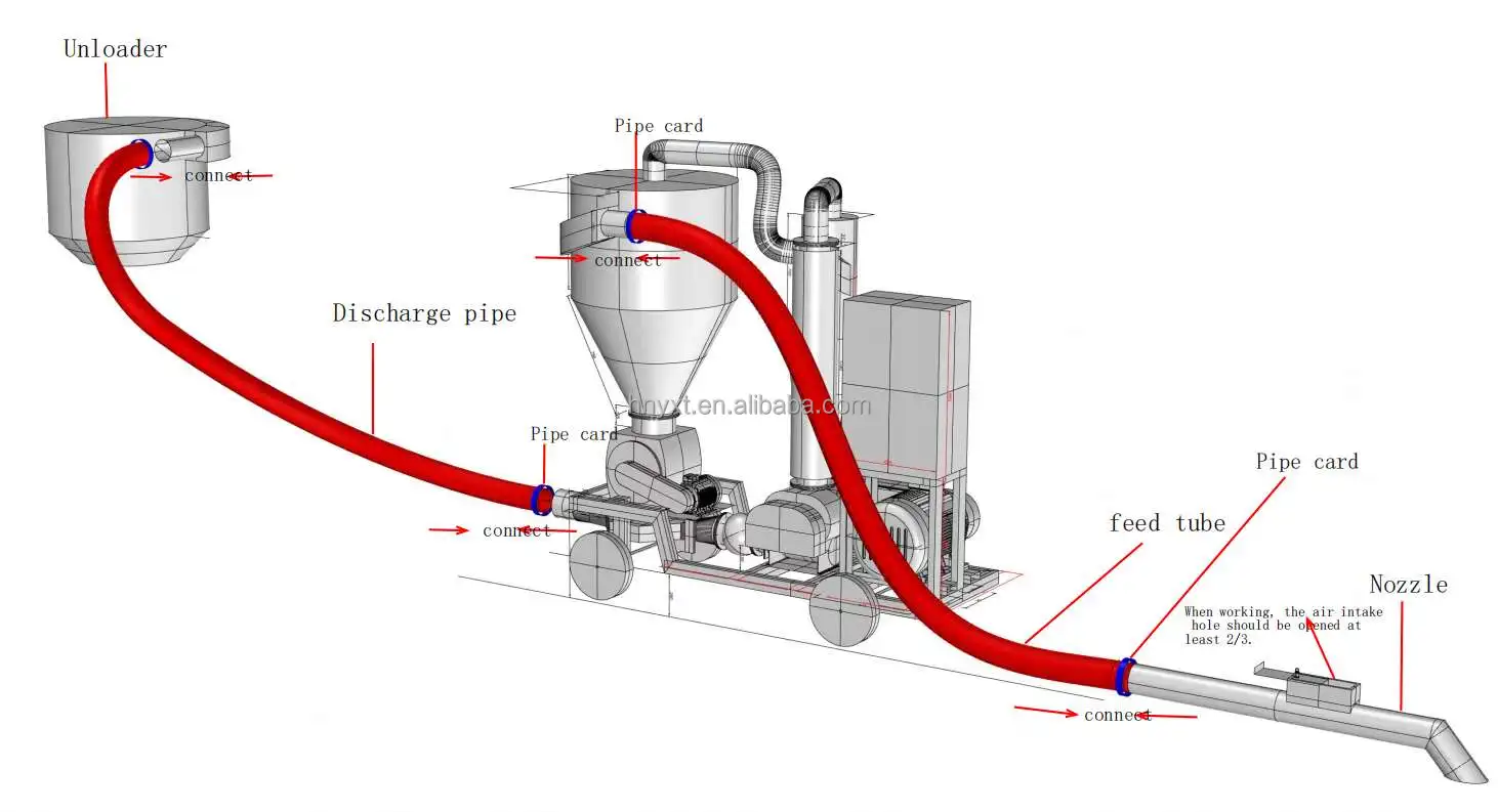 Rice Husk Conveyor Truck Loading Conveyor Grain Collecting Machine ...