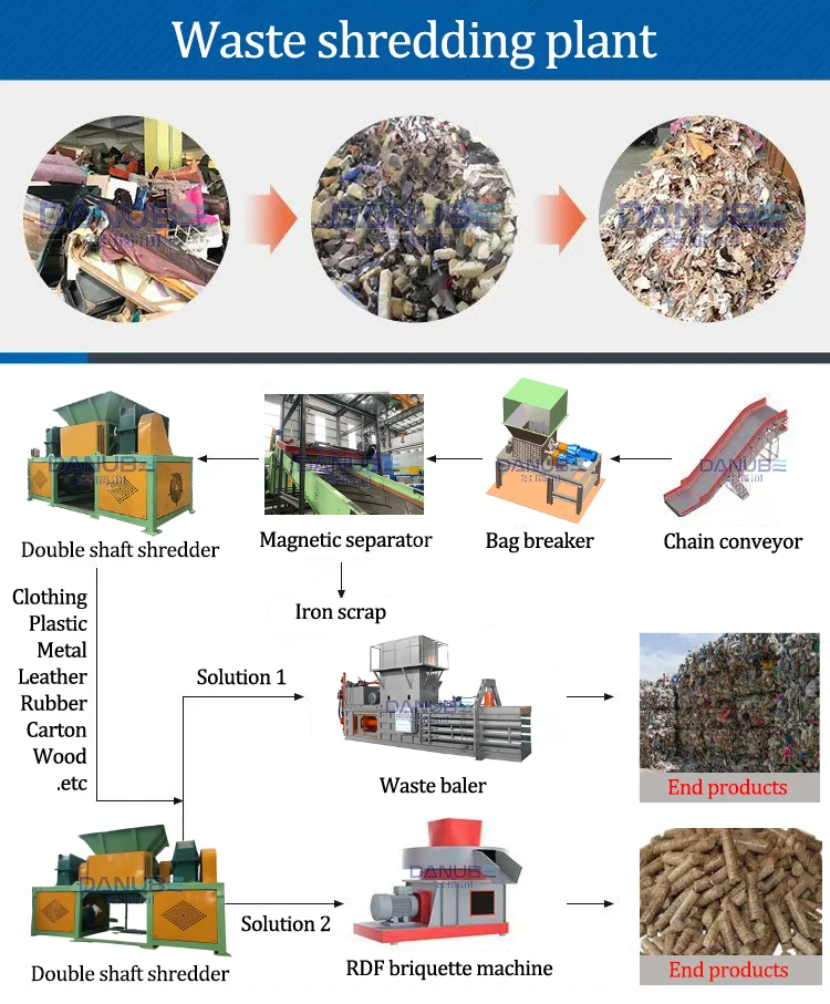 Large Capacity Waste Recycling Paper Shredder Cardboard Garbage Crusher ...