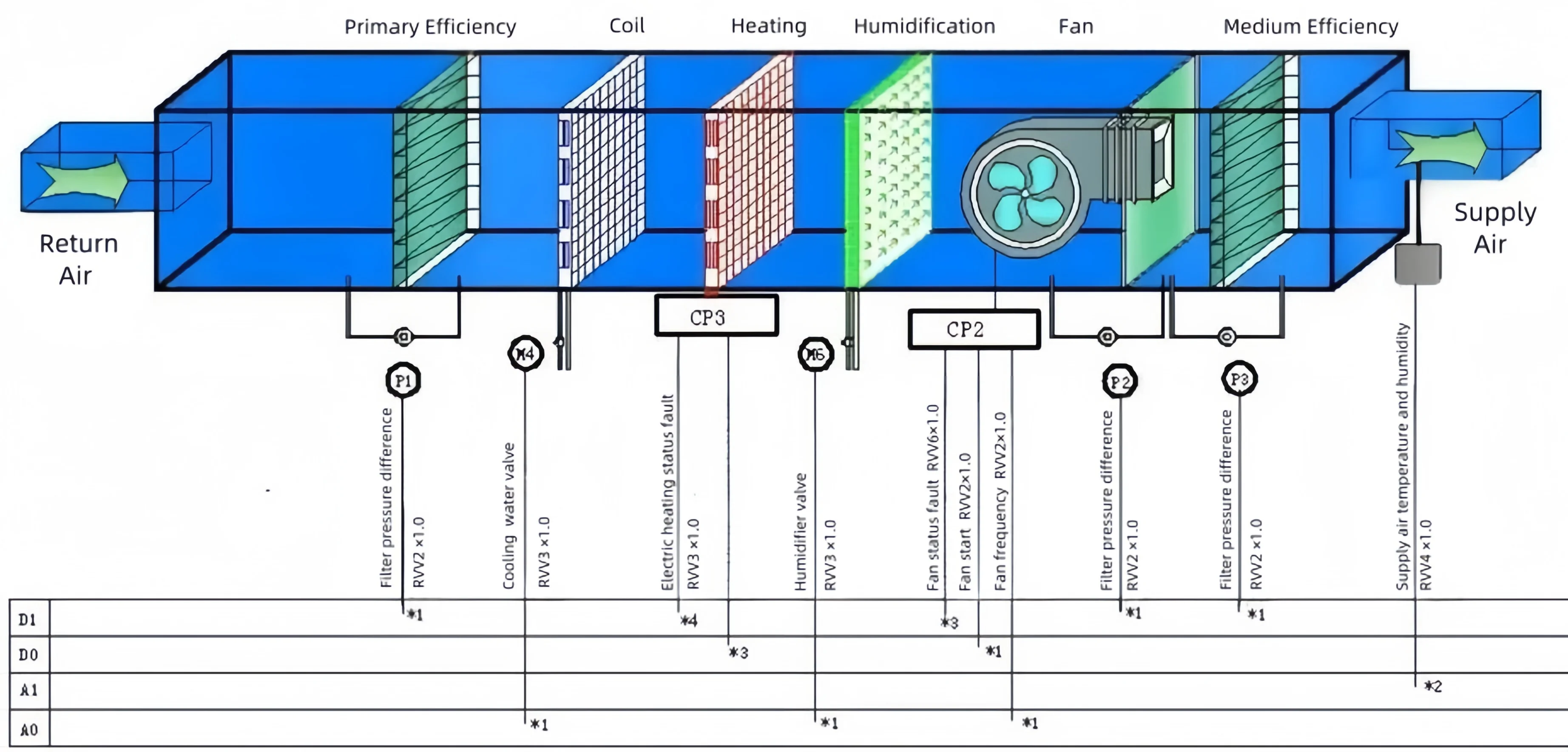 Floor Standing Installation Water-cooled air Conditioning Units and ...