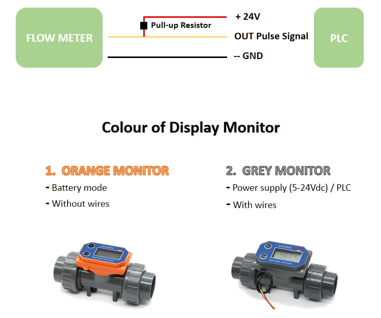 Digital Turbine Flow Meter Electronic Water Meter Counter 20/27mm Fast ...
