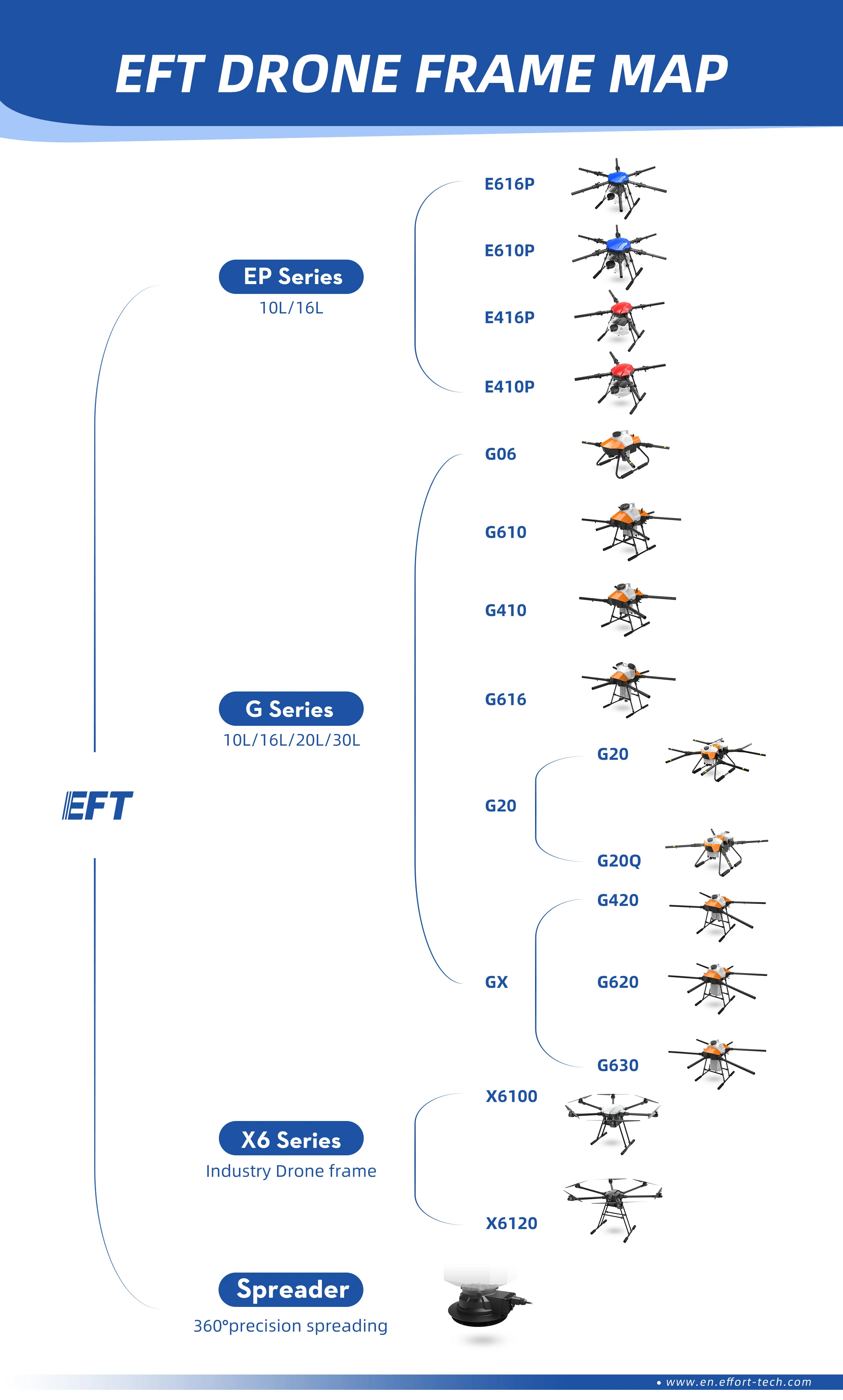 Professional Eft Gx G620 Agricultural Drone Frame Sale Of Agriculture ...
