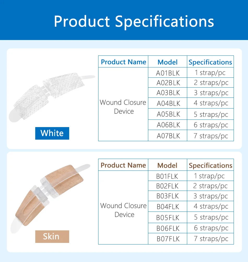 Stitch Free Emergency Wound Closure Device - Konlida