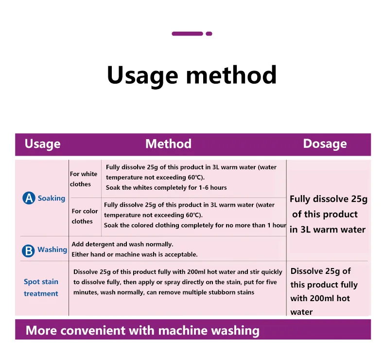 Color Bleach Powder Clothes Cleaning Stains Whitening To Remove Yellow ...