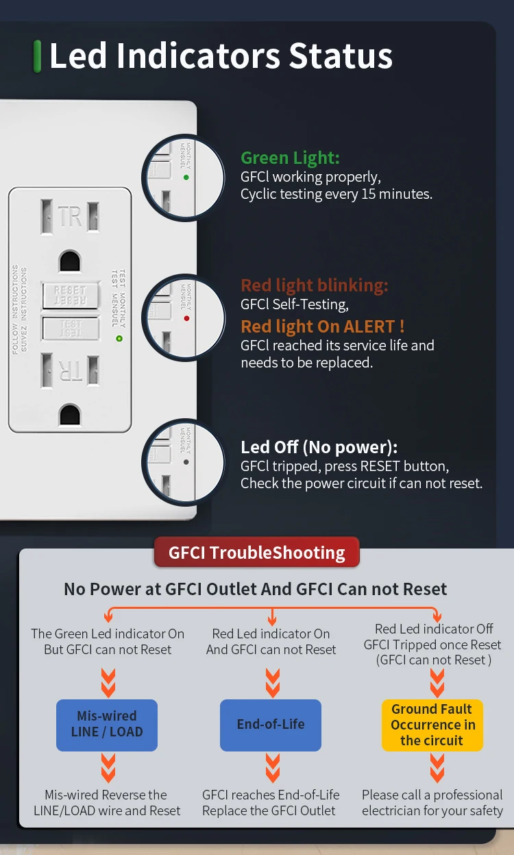 15Amp Self-Test GFCI Wall Outlet Weather Resistant UL Listed for ...