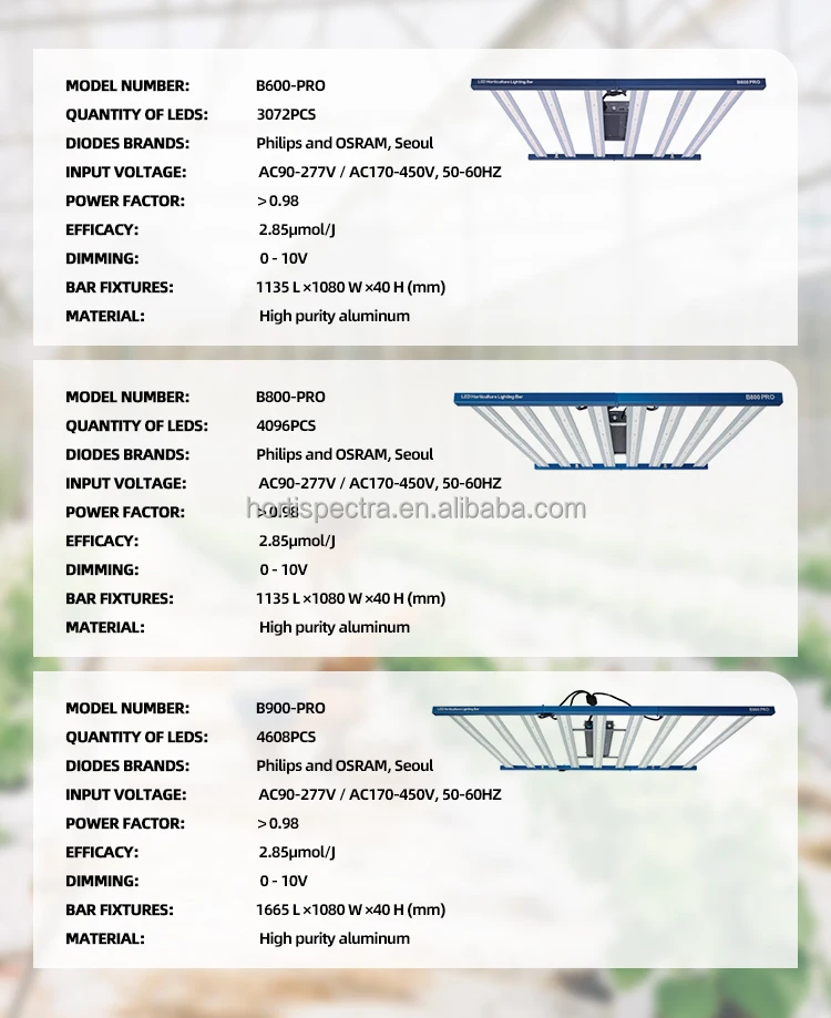 Hortispectr B900 B800 B600 Thailand Us Stock Grow Light High Yeild ...