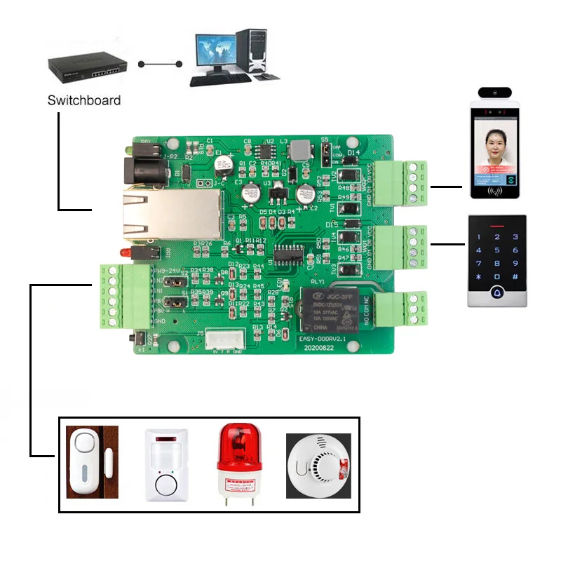 Alibaba.com: CE Certified Ethernet to Two-Channel Wiegand Output ...
