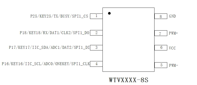 Programmable Sound Chip - 16bit DAC Output Voice IC 380S