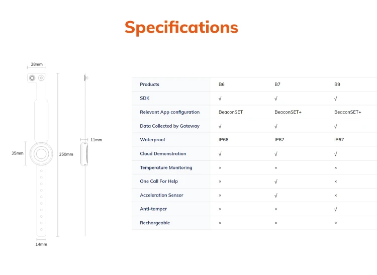 Employee Tracking Badge Bluetooth Accelerometer Ble Panic Alarm Medical ...