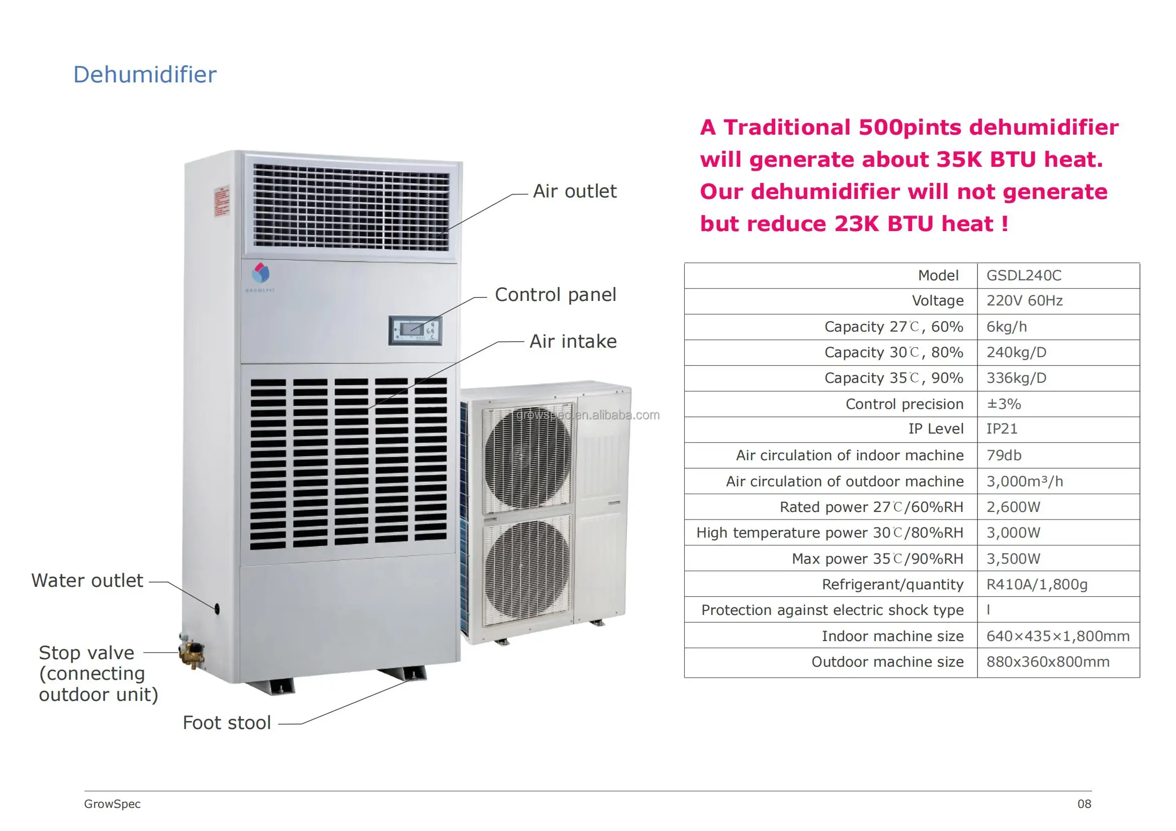 Growspec Thailand Local Service Controlled Environment Agriculture ...