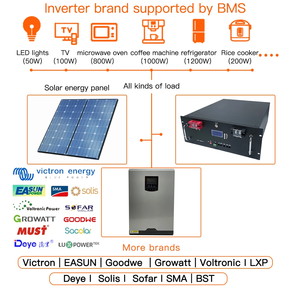 Xr Solar Stackable Modular 48v Lithium Ion Battery Lifepo4 200ah 10kw ...