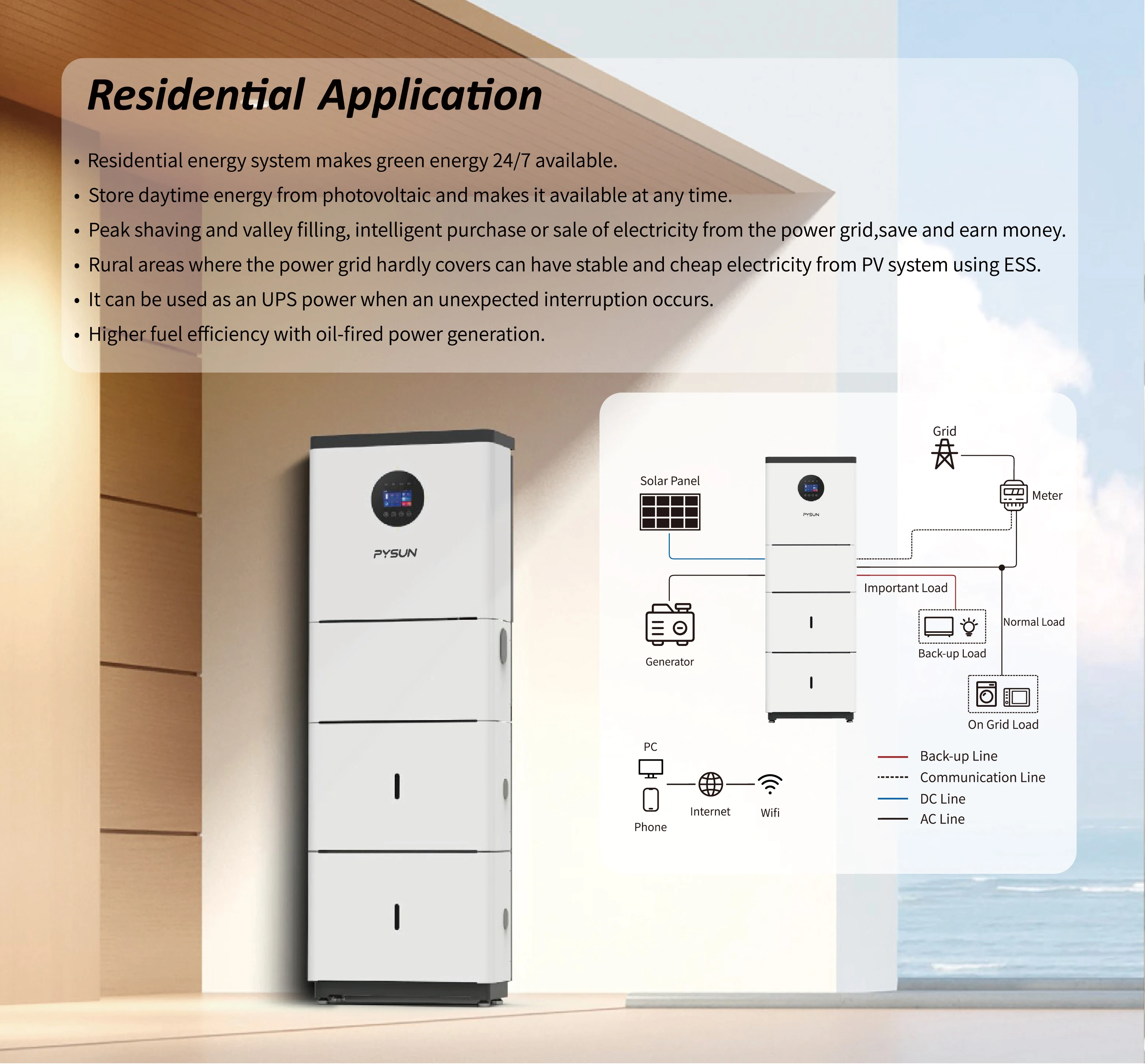 12kw All-in-one Stackable Ess Home Energy Storage System Off/on Grid ...