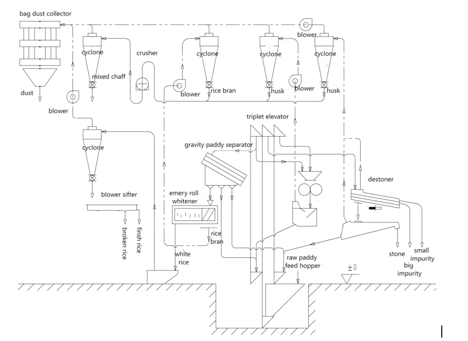New Design CTP Series Combine Rice Mill Machine - High Efficiency