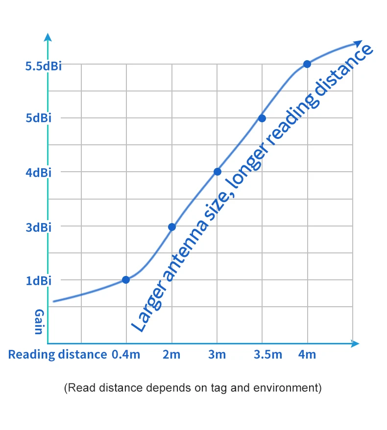 FONKAN RFID Module - Integrated UHF Solution for Raspberry Pi