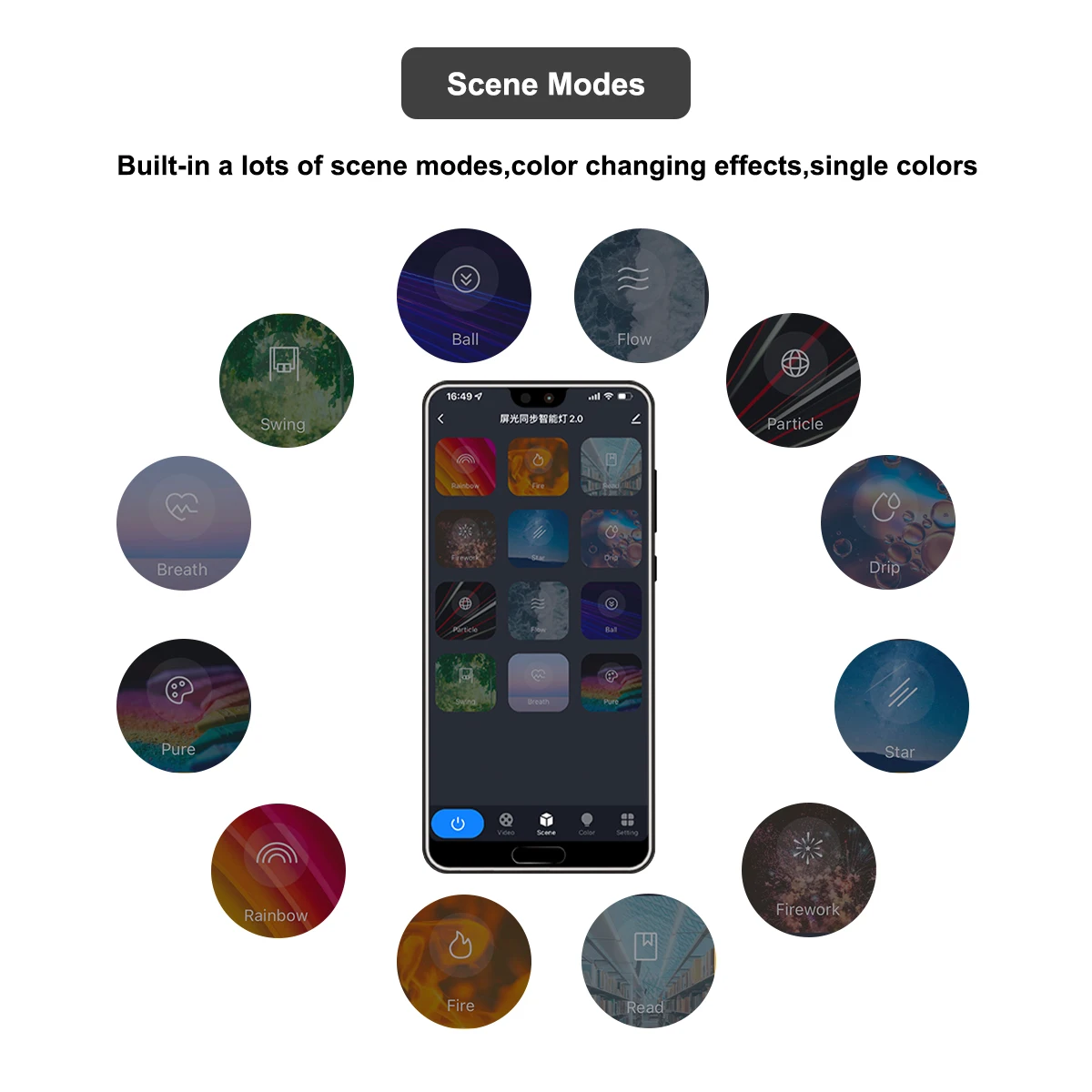 HDMI LED Sync Box for TV - Ambient Lighting Kit