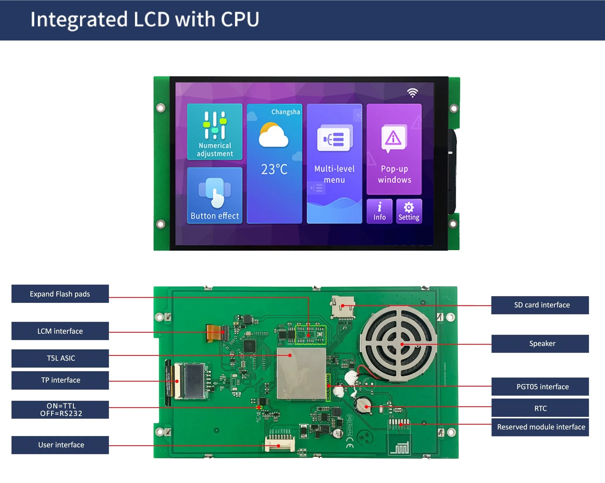 8 Inch TFT LCD Screen 800*1280 HMI Smart UART 16.7M Colors IPS TFT ...