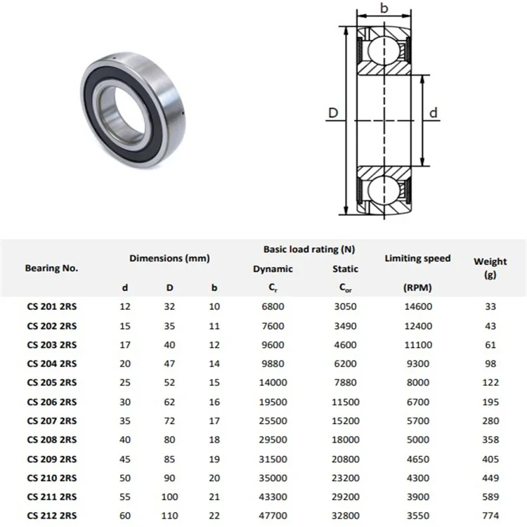Cs208-2rs Sealed Radial Insert Ball Bearing 40x80x18mm Cs208llu Tight ...