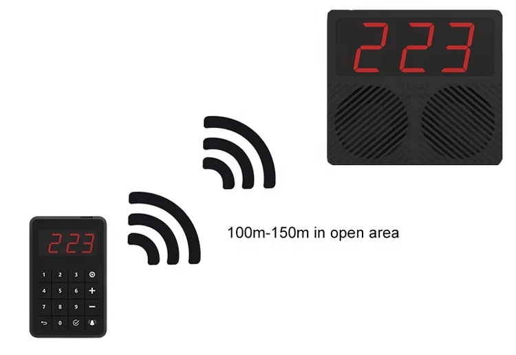 Restaurant Waiter Calling System Number Display Wireless Electronic ...