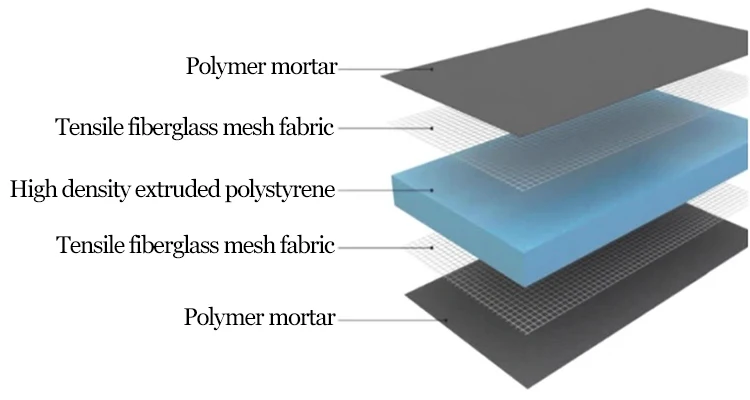 Rigid Foam Board Insulation Extruded Polystyrene Laminate Backing Tiles ...