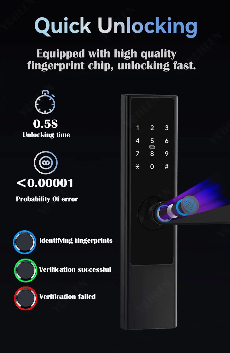 Home Electronics Ttlock App Smart Lock Waterproof Fingerprint Password ...