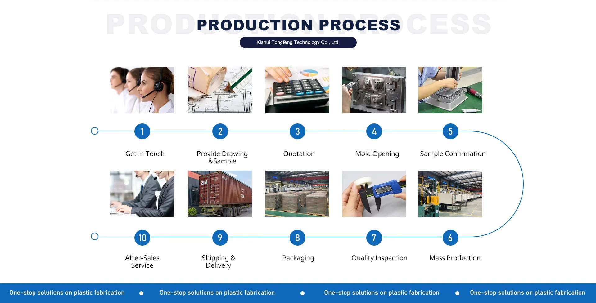 Company Overview - Xishui Tongfeng Technology Co., Ltd.