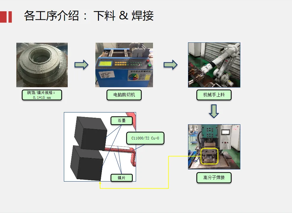 Stacked Busbar Busbar Copper Row Aluminum Row New Energy Connection ...