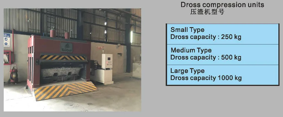 Aluminum Dross Compression System Hot Dross Processing System With Sow ...