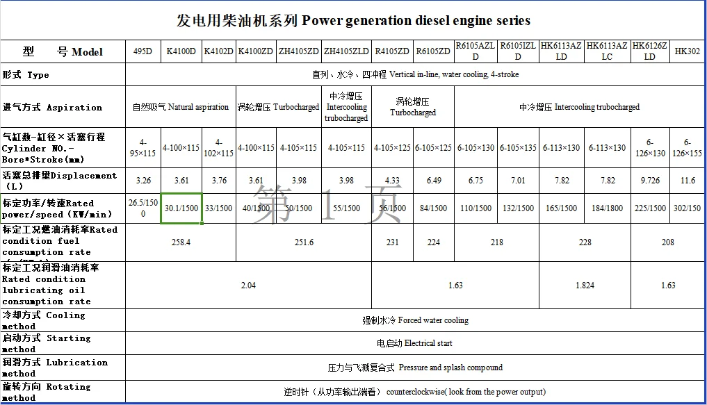 Ricardo Series R4105ZD Diesel Engine - 62KW Power Solution