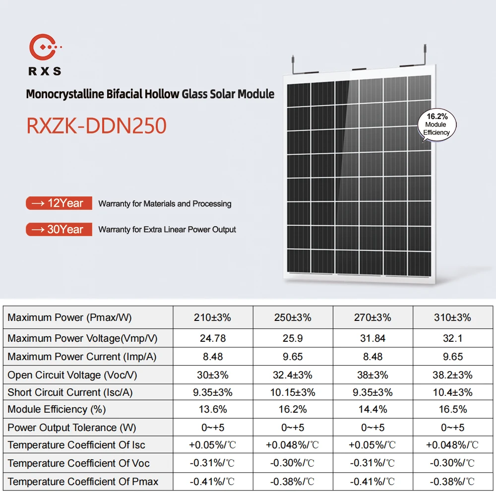 Rixin Bipv Small Solar Panel Solar Bracket Bipv Solar Mounting System ...