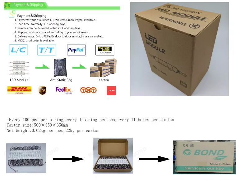 Mini Led Injection Module 6011 12v 3leds 1.5w Channel Blister Letters ...